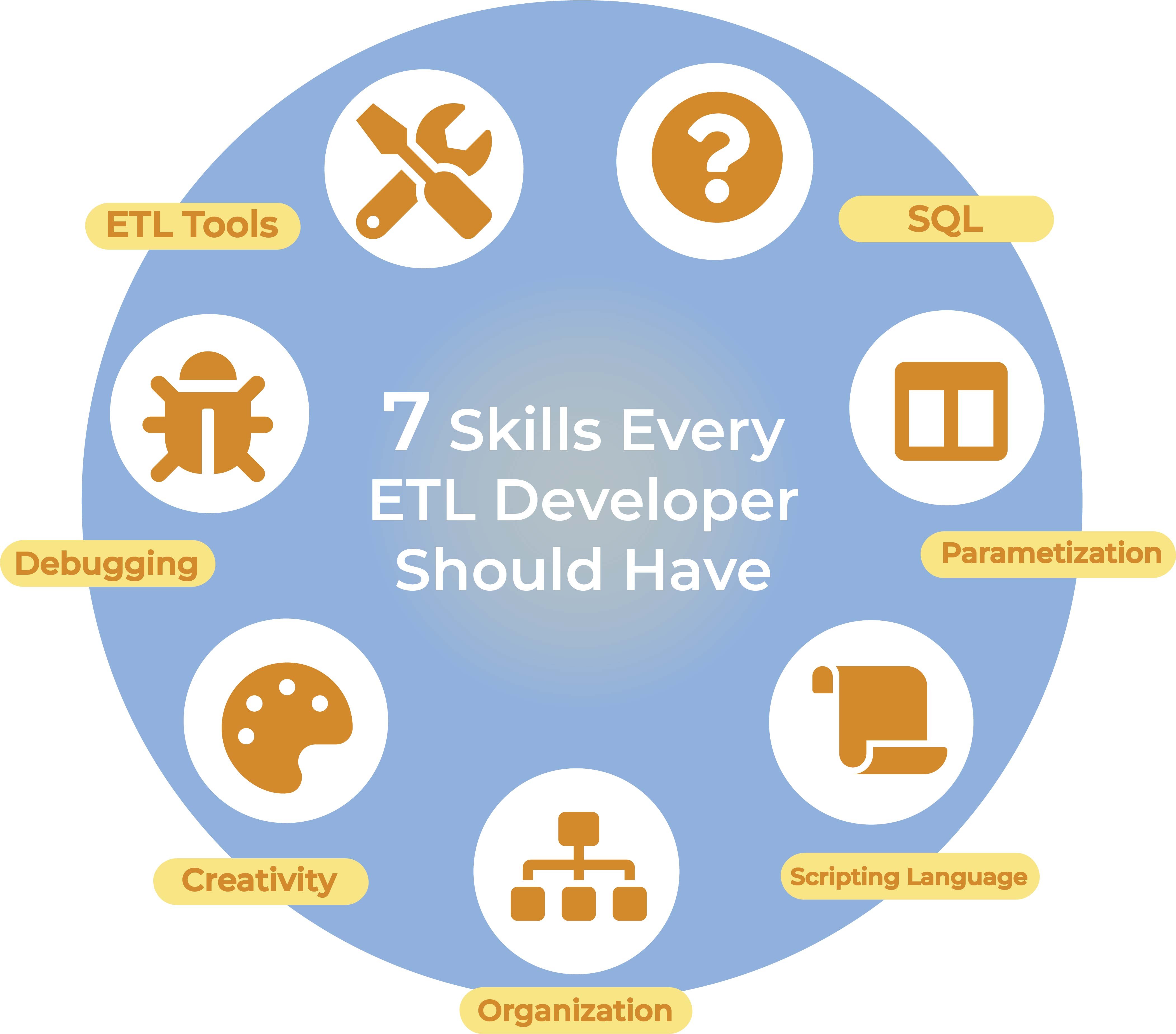 7 Skills Every ETL Developer Should Have